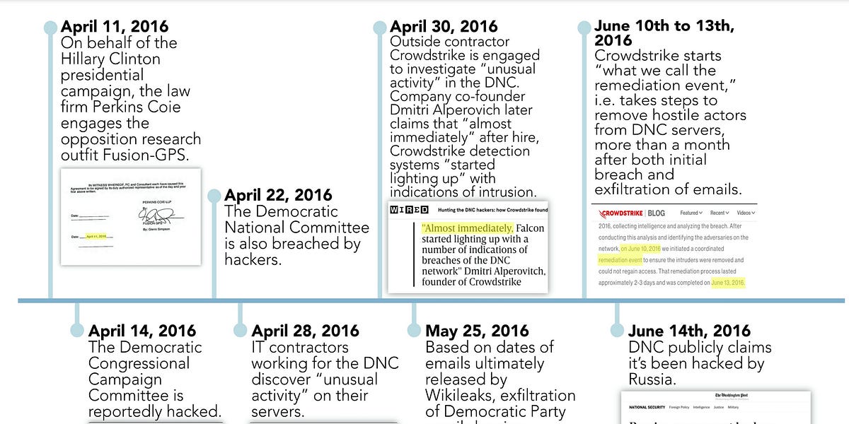 Timeline: DARPA and the DNC Hack