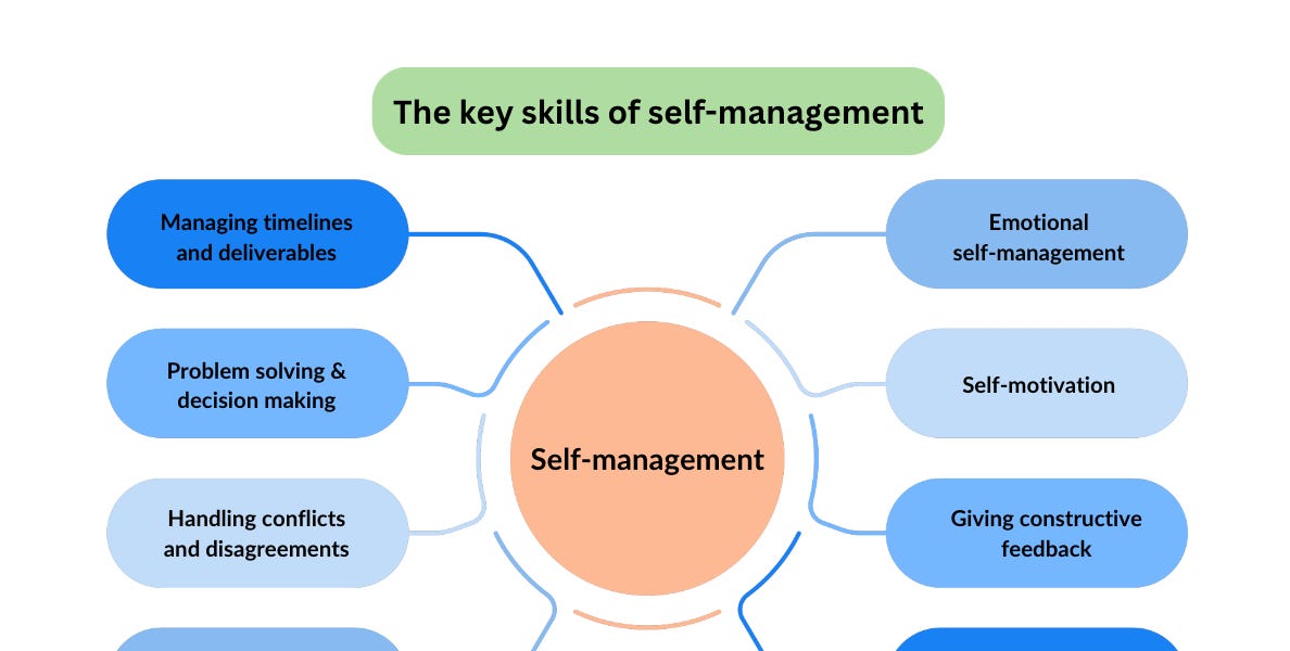 How to Self-Manage Even if You Have a Manager (Your Future Self Will ...
