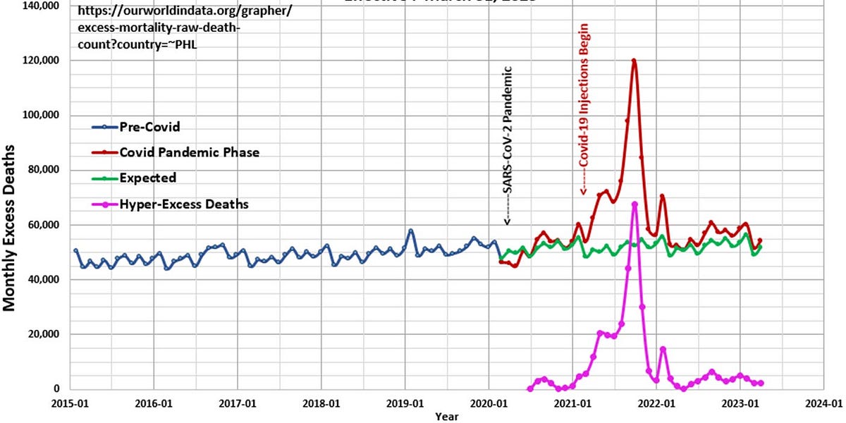 15 December 2023 Updates from The Philippines: Rowena Burden Dies ...