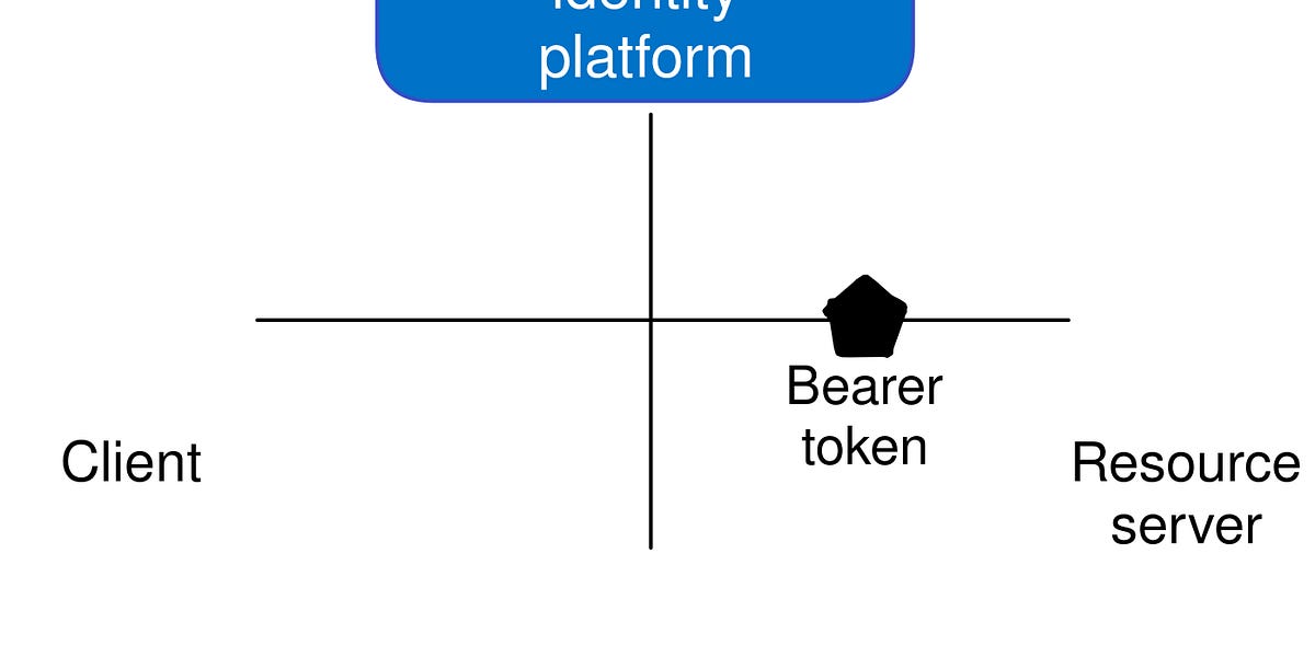 Microsoft Identity Platform And Oauth 20 Part 1