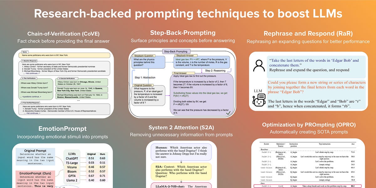 Harnessing research-backed prompting techniques for enhanced LLM ...