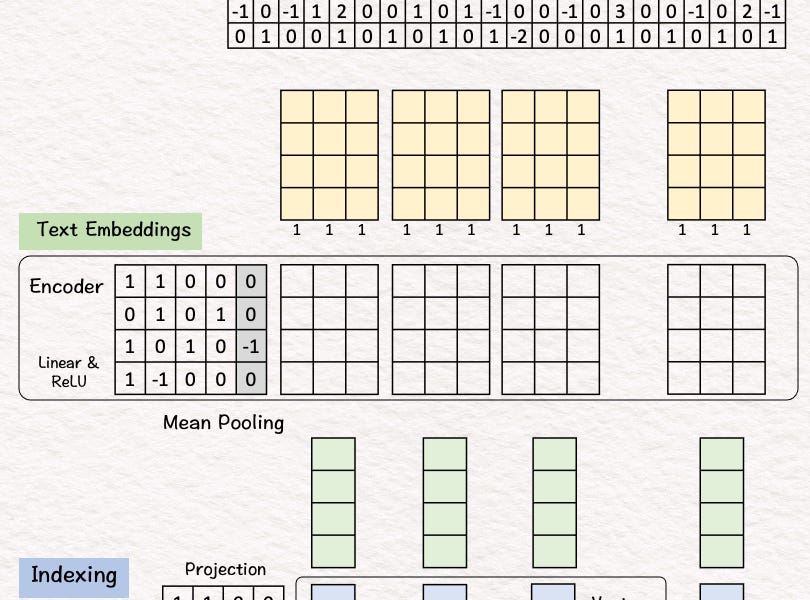 14. Vector Database - by Tom Yeh - AI by Hand ️