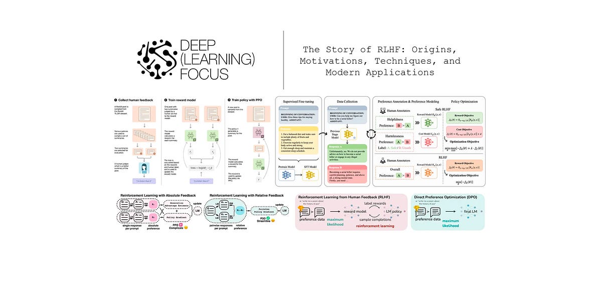 The Story of RLHF: Origins, Motivations, Techniques, and Modern ...