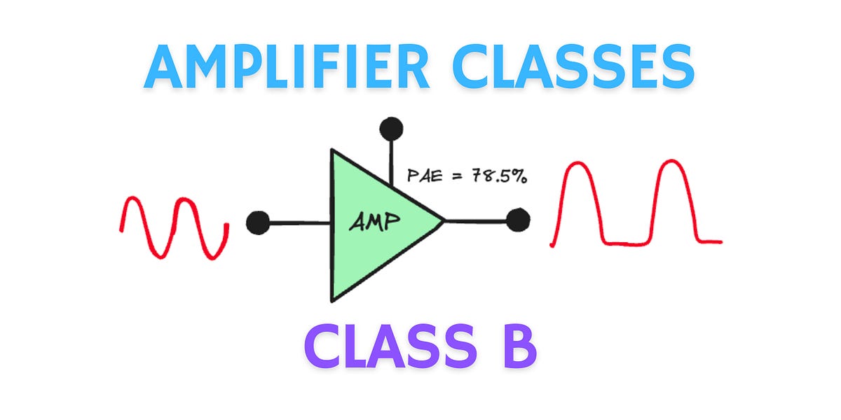 How a Class B power amplifier operates with 78.5 efficiency.