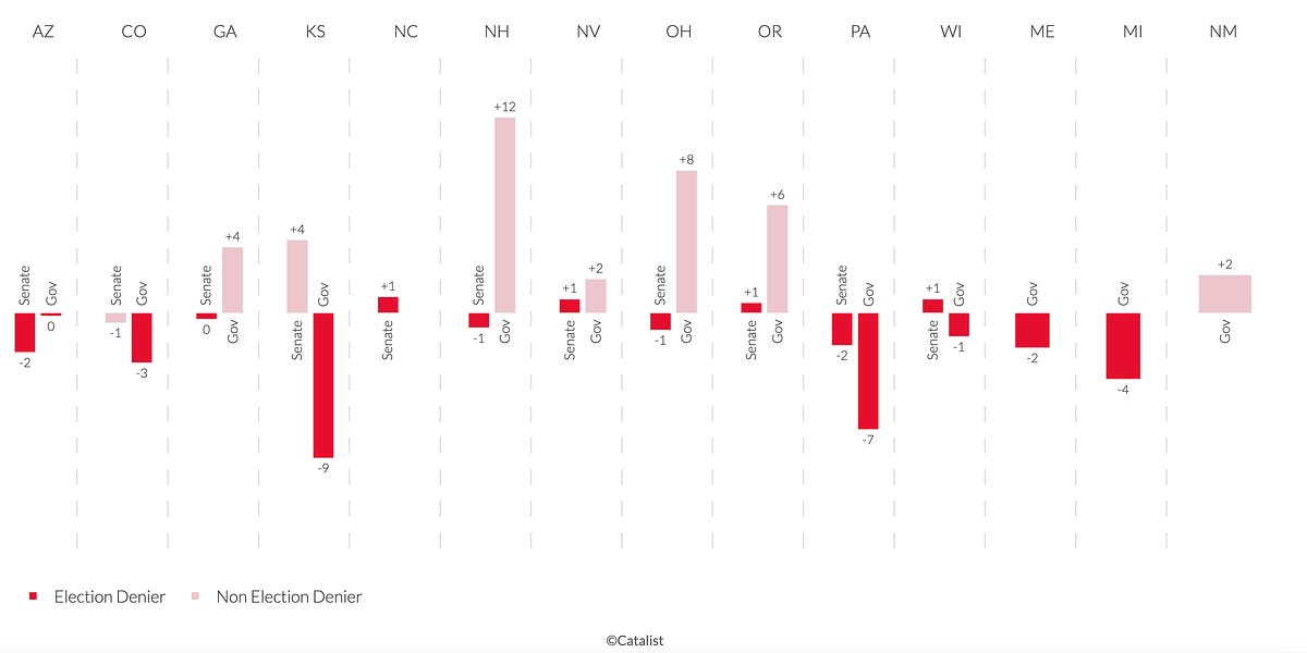 Wednesday Thread - by Milan Singh - Slow Boring