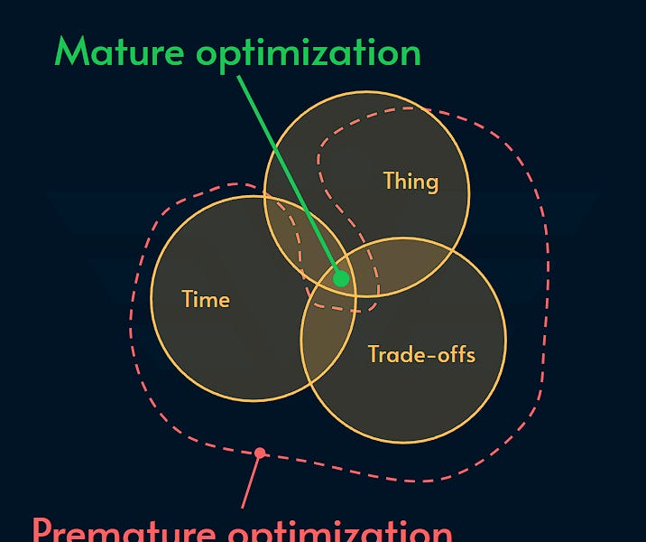 Premature optimization - Alex Ewerlöf Notes