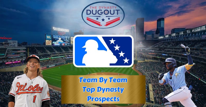 2024 Team Prospect Rankings - by Chris Clegg