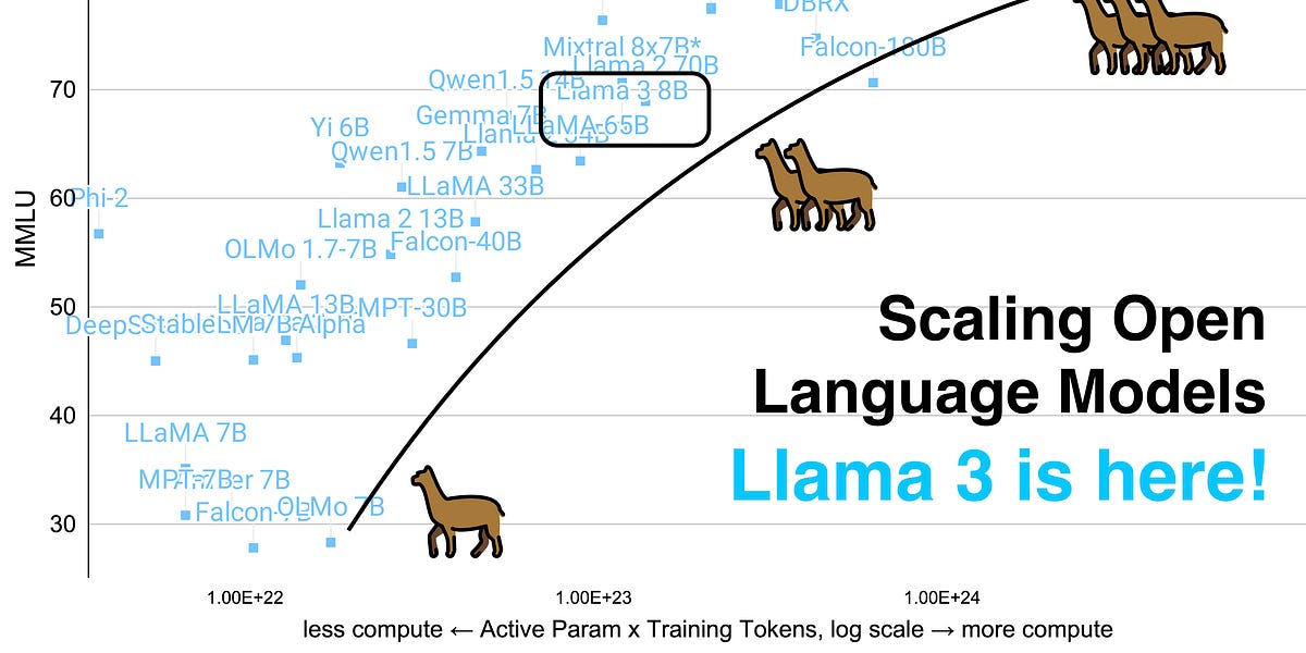 Llama 3: Scaling open LLMs to AGI - by Nathan Lambert