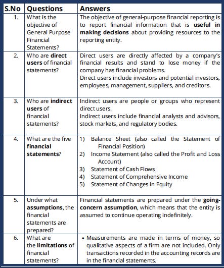 PART 1 - A: EXTERNAL FINANCIAL REPORTING DECISIONS - STUDY POINTS #1