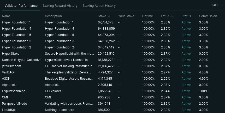 Where To Stake Your HYPE - DeFi Education