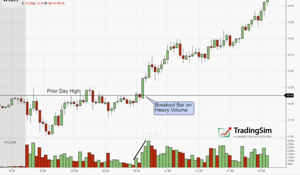 Life in charts - by Ashwin Raghavan - Ashwin’s Substack