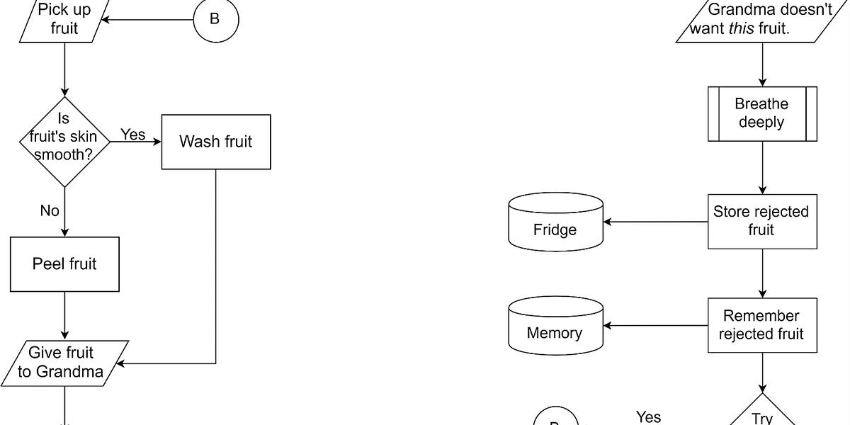 South-African-Grandma Flowchart - metamorph
