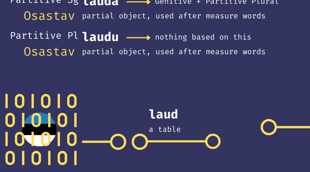 Grammar: noun and adjective base forms - by Dario Hamidi