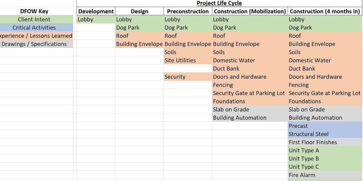 On Definable Features of Work - by Ben Dupslaff