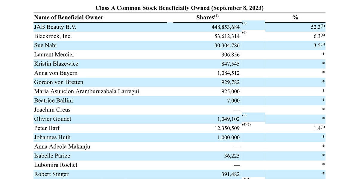 This Week in AGMs - Mr. CorpGov Substack