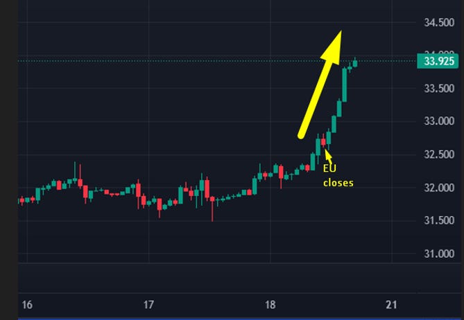 Gold Locked-Up and Silver Locked-in - by VBL - GoldFix