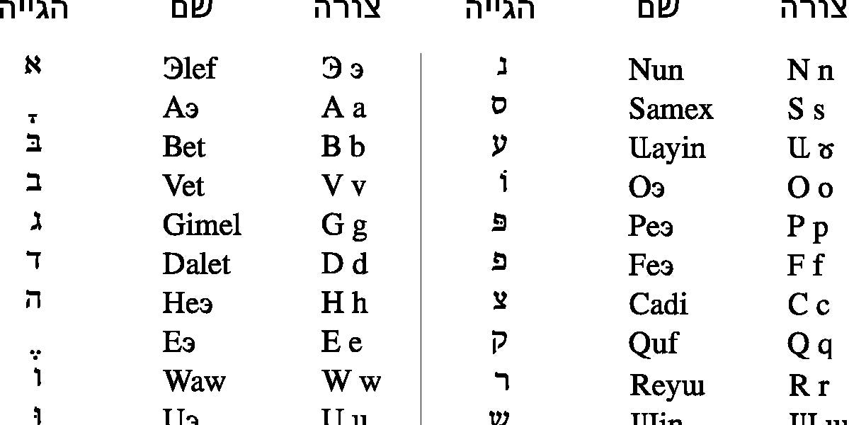Bridging Scripts: A Comparison of Tools and Methods for Automated ...