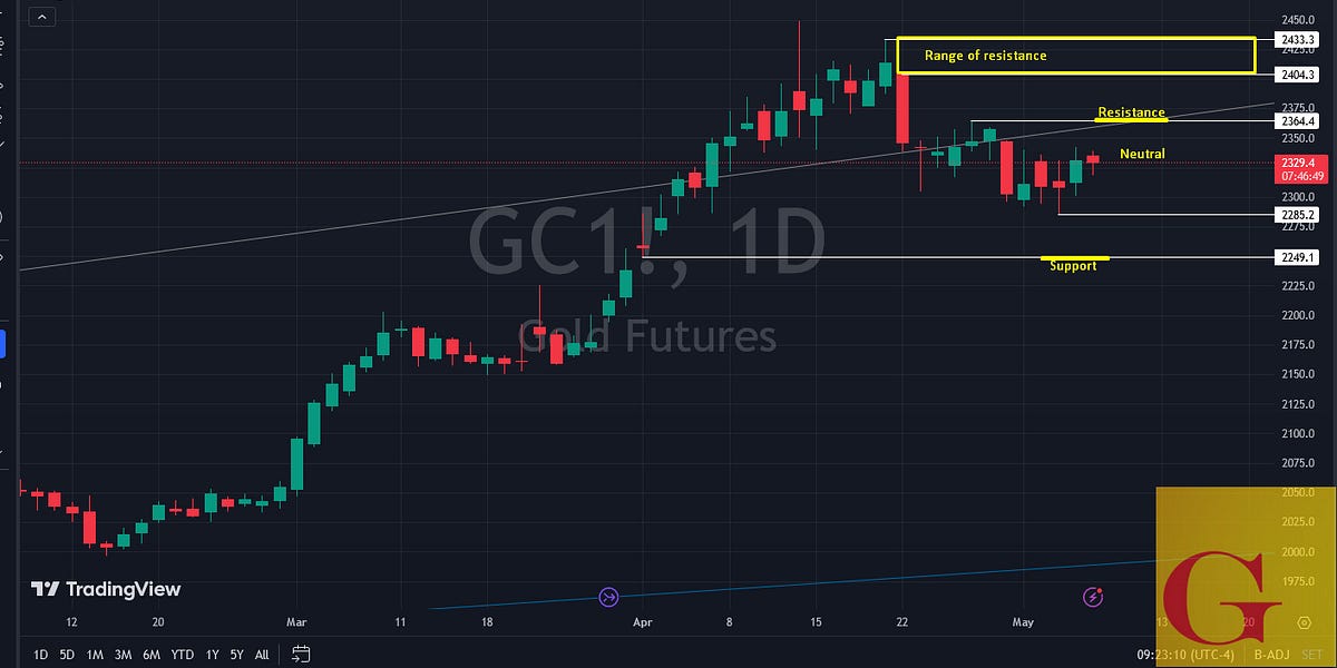 **Founders: GTA's Gold Levels - by VBL - GoldFix