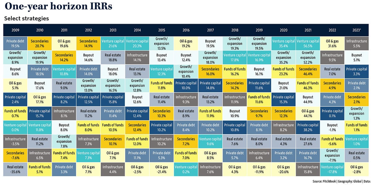 Venture Capital is a MEAN business - by Martin Krag