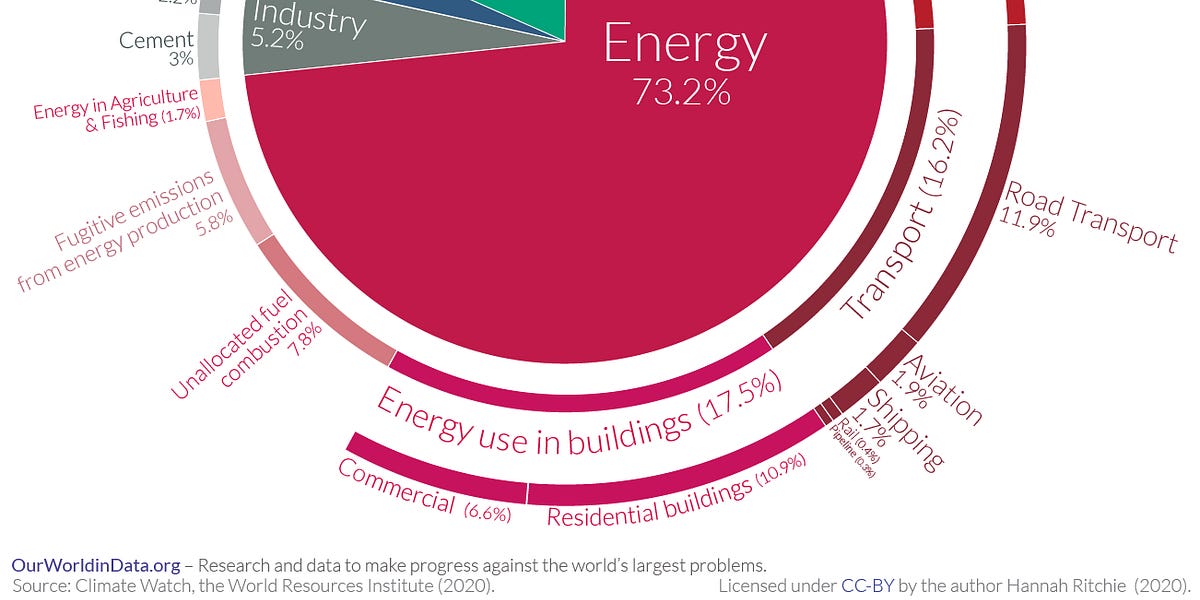 Una rivoluzione silenziosa - by Anna Violato - SOLAR