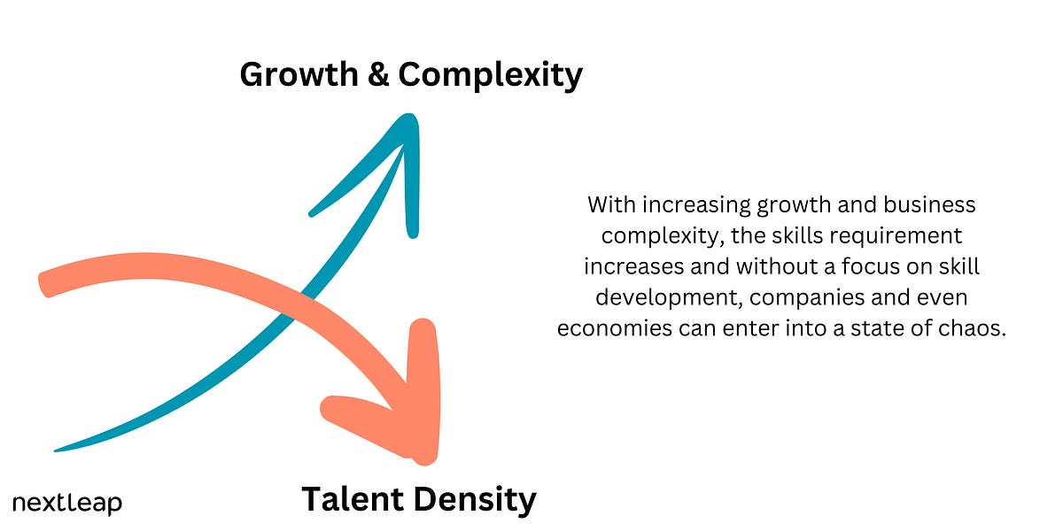 Beginnings are hard - by Arindam | NextLeap