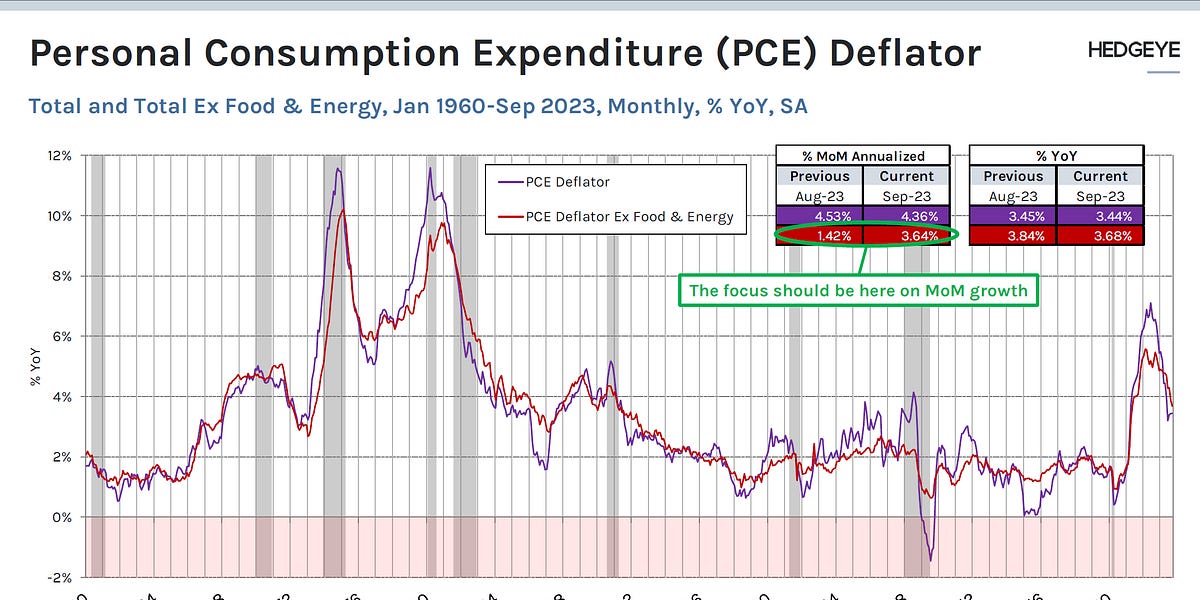 Indicator Alert: PCE Deflator and Consumer Expectations
