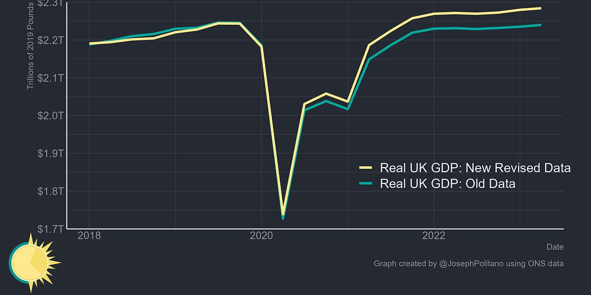 The British Economy Was Stronger Than We Thought