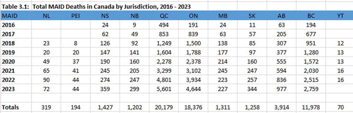 Chart of the Day (CotD) Canada Medical Assistance in Dying (MAID)