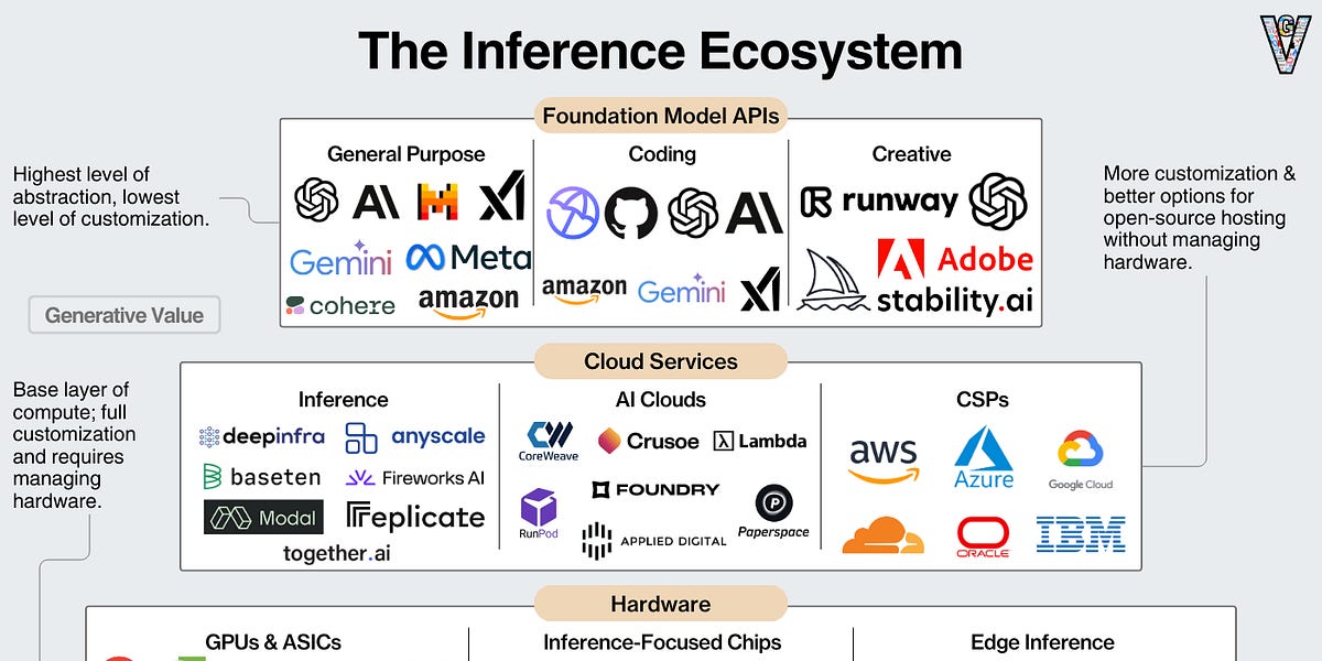 The Inference Landscape - by Eric Flaningam