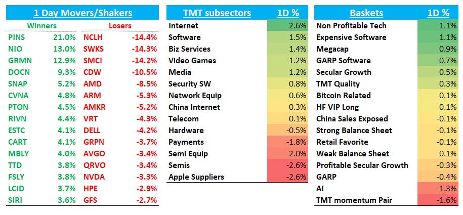 TMTB EOD Wrap - TMT Breakout