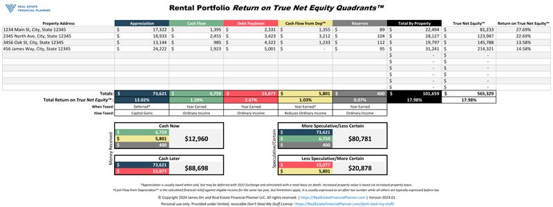 Rental Portfolio Return on True Net Equity Quadrants™