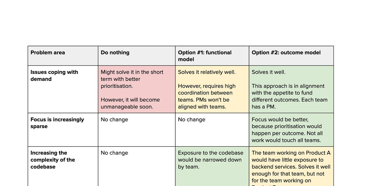 Reorg basics for EMs and Engineers