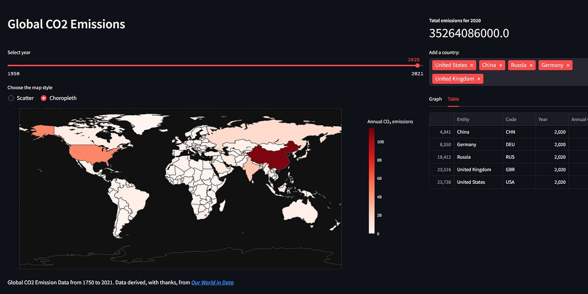 How to Create a Simple GIS Map with Plotly and Streamlit