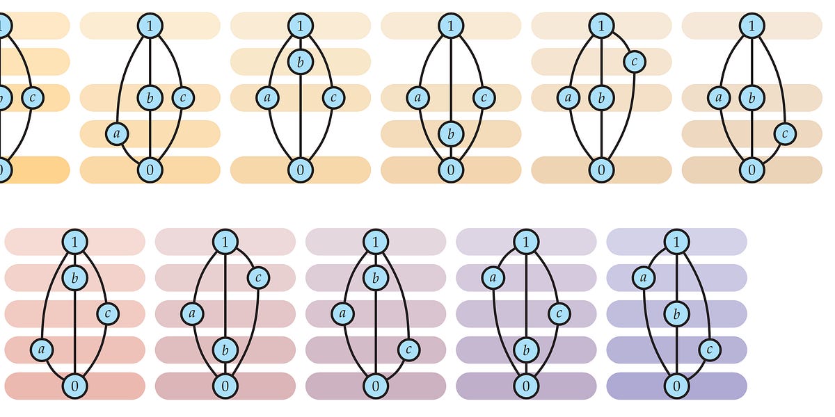 Linear orders - by Joel David Hamkins - Infinitely More