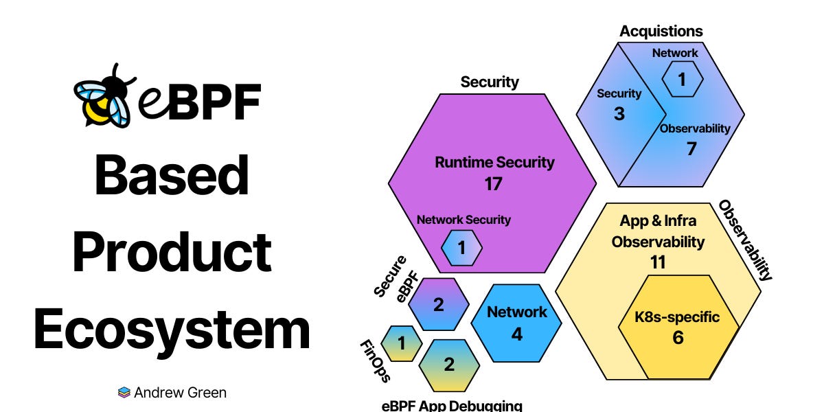 Market Analysis of eBPF-Based Products - by Andrew Green