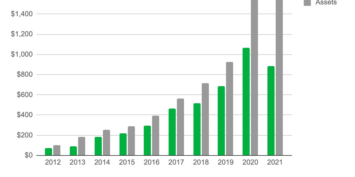 LCFS + Environmental Justice - Carbon Acumen