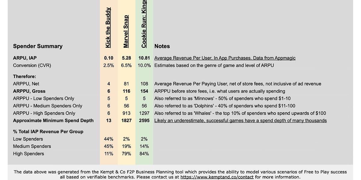 How Much Do Whales Spend? - by Chris Kempt - developmental