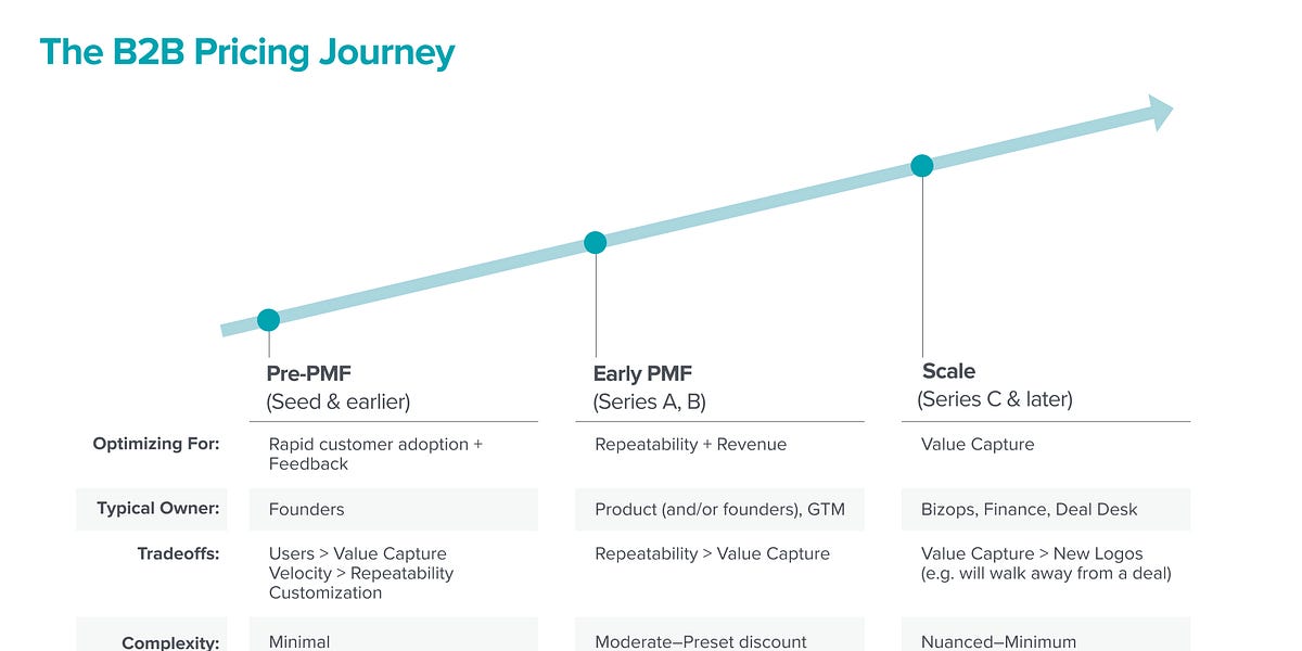 Deep Dive: The B2B Fintech Pricing Journey and Why Pricing and ...