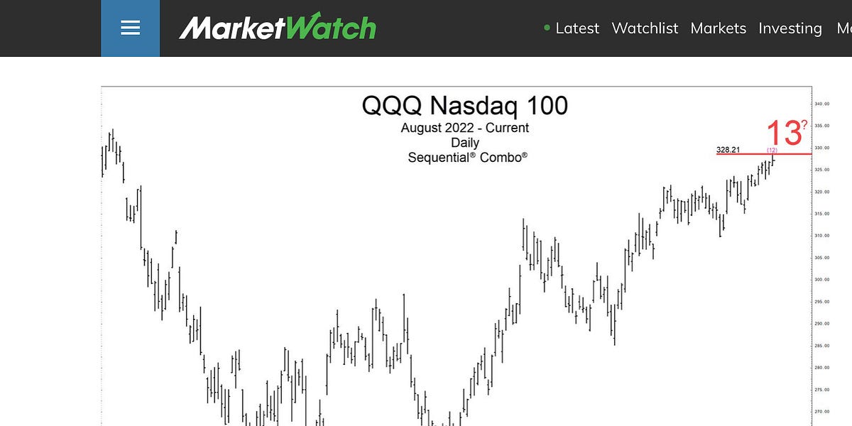 Legendary Technical Analyst Tom DeMark Calls a Top