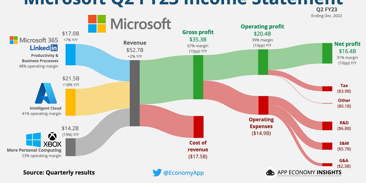 💻 Microsoft: AI everywhere all at once