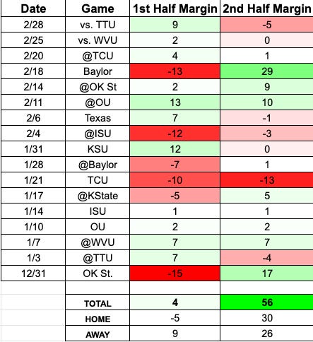 3 Quick Things 🤴 The Perfect Bill Self Quote