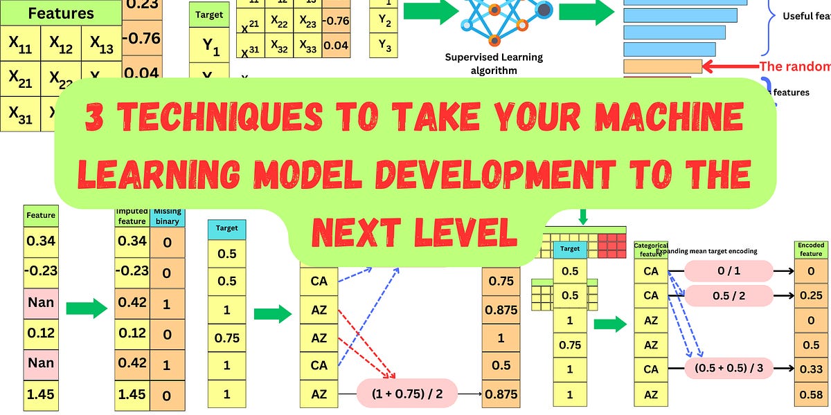 Deep Dive: 3 Techniques to take your Machine Learning Model Development ...