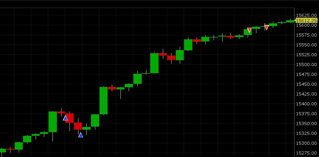 Trading Recap 11/10/2023 - SanFranTrader’s Substack