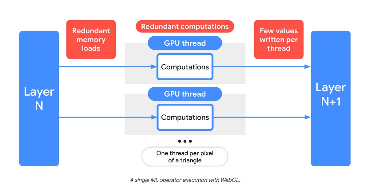Optimizing a WebGPU Matmul Kernel for 1TFLOP+ Performance