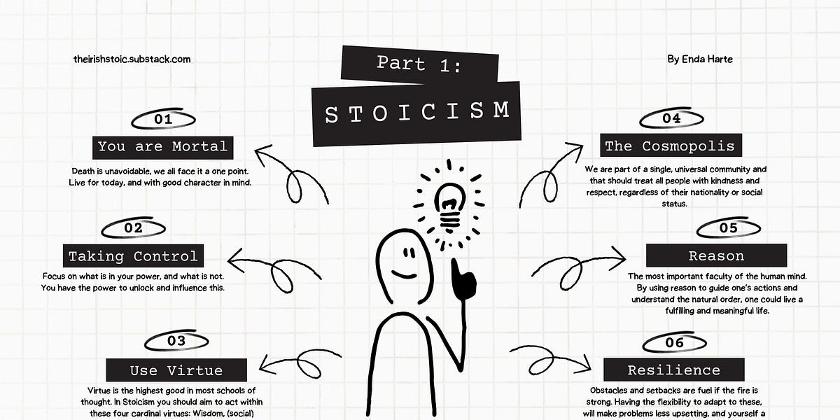 Visuals for Stoic Practice - by Enda Harte