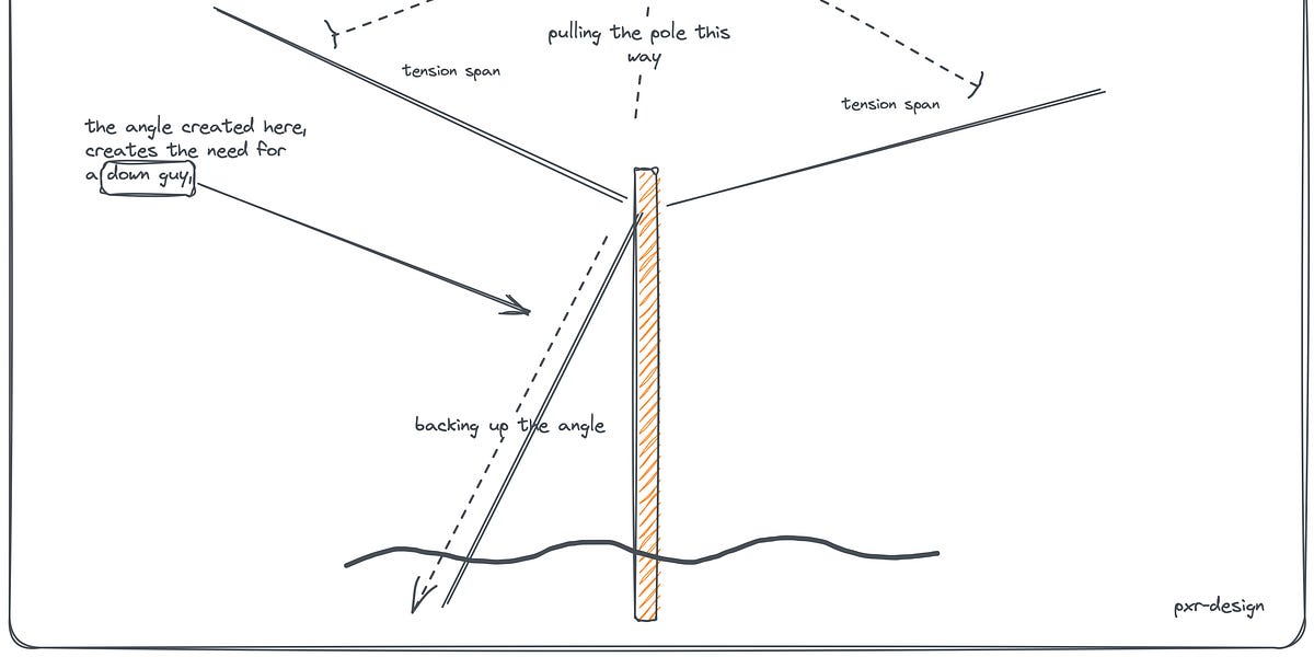 Overhead Design Illustrations: Light Angle Framing