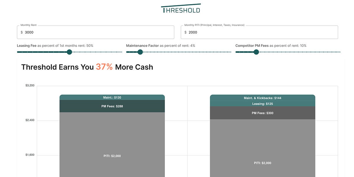 Will It Cashflow? - by Alexander Stringfellow - Rent Right