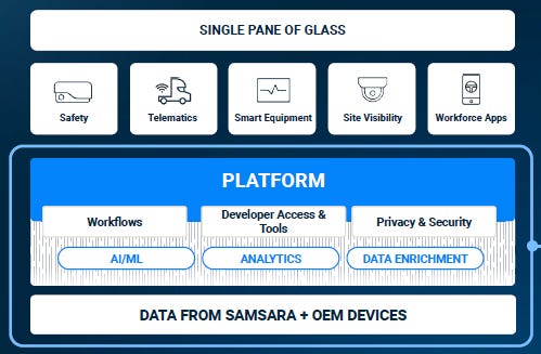 Samsara capital markets day - by Tech Fund