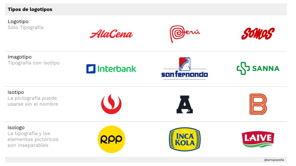 🚀 ¿Dónde están los isotipos?