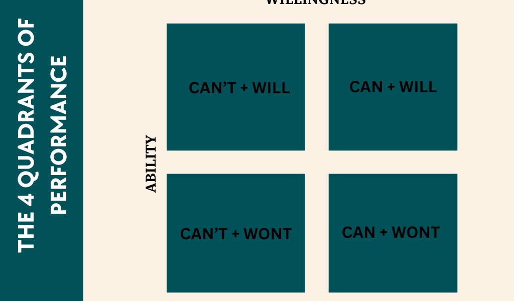 The 4 Quadrants of Performance: The Secrets of Great Team Management...#15